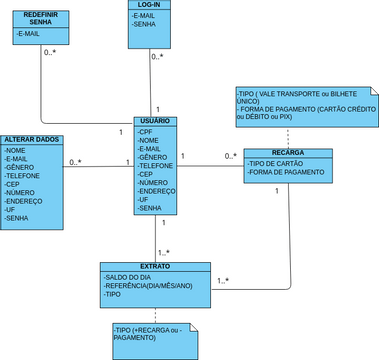 Diagrama de Classe(Trabalho final) | Visual Paradigm User-Contributed ...