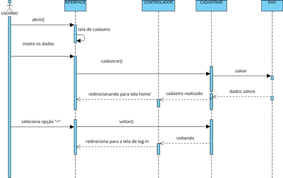 Diagrama de sequencia (cadastro) | Visual Paradigm User-Contributed ...