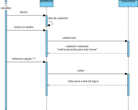 Diagrama de sequencia (cadastro) | Visual Paradigm User-Contributed ...