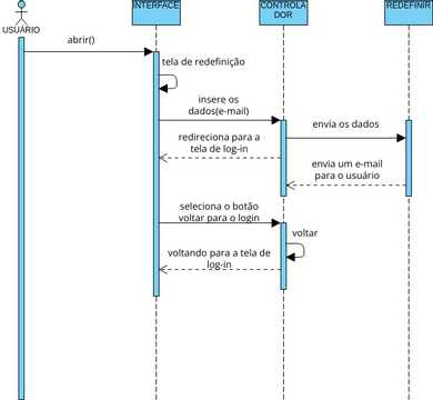 Diagrama de sequencia (redefinicao) | Visual Paradigm User-Contributed ...