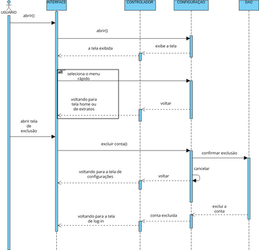 diagrama de sequencia (exclusao) | Visual Paradigm User-Contributed ...