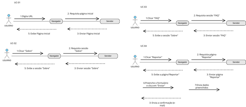 Diagrama de Comunicação | Visual Paradigm User-Contributed Diagrams ...